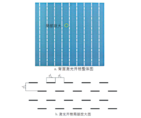 Study on the local back surface field of high efficiency PERC ...
