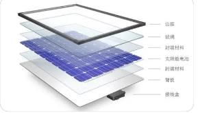 Development of solar cells - CDS SOLAR