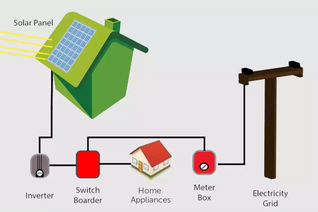 Photovoltaic power generation parking shed is here - CDS SOLAR